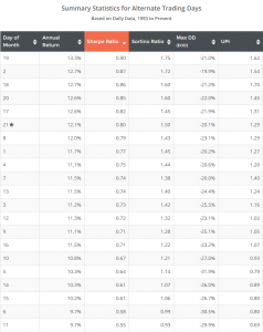 Aggressive Global Tactical Asset Allocation - Allocate Smartly