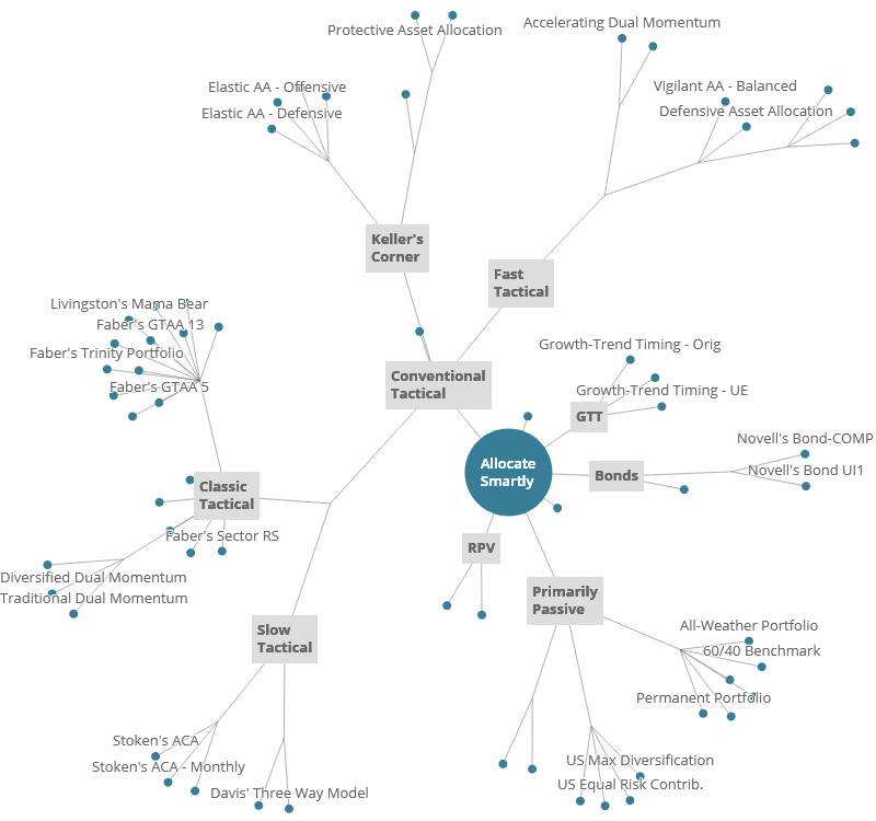 New Feature Cluster Analysis Allocate Smartly