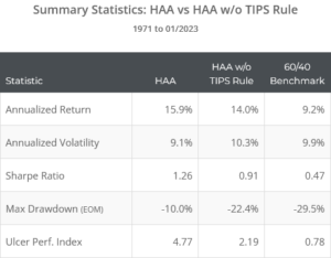 Hybrid Asset Allocation - Allocate Smartly