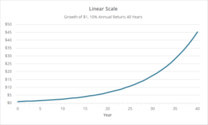Linear vs Logarithmic Charts: When Log Is Better, and When Neither Is ...
