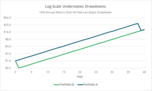 Linear vs Logarithmic Charts: When Log Is Better, and When Neither Is ...