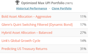 Maximum Ulcer Performance Index (UPI) Portfolios - Allocate Smartly