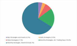 The 10 Most Popular TAA Strategies Ranked - Allocate Smartly